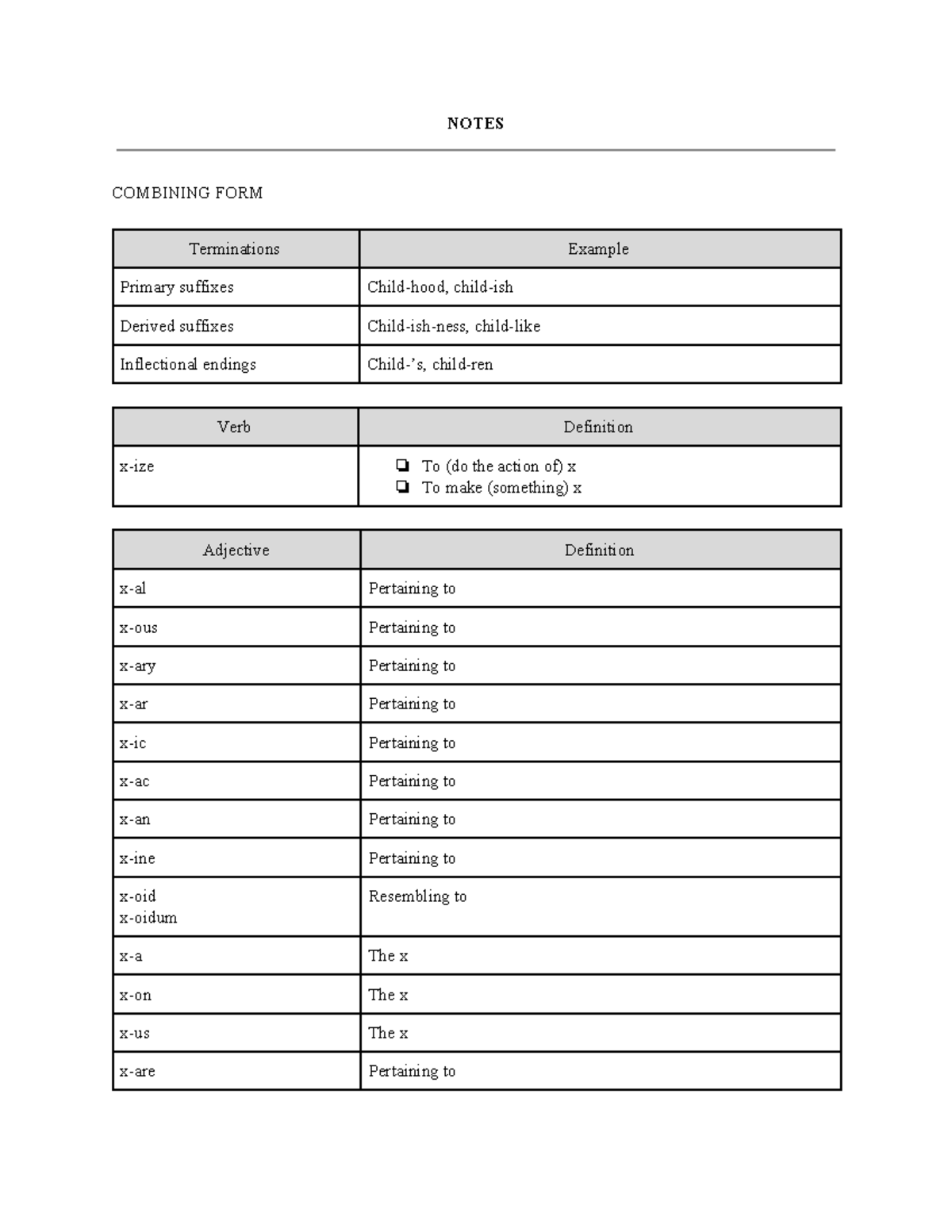 Medical Terminology Lecture Notes - NOTES COMBINING FORM Terminations ...