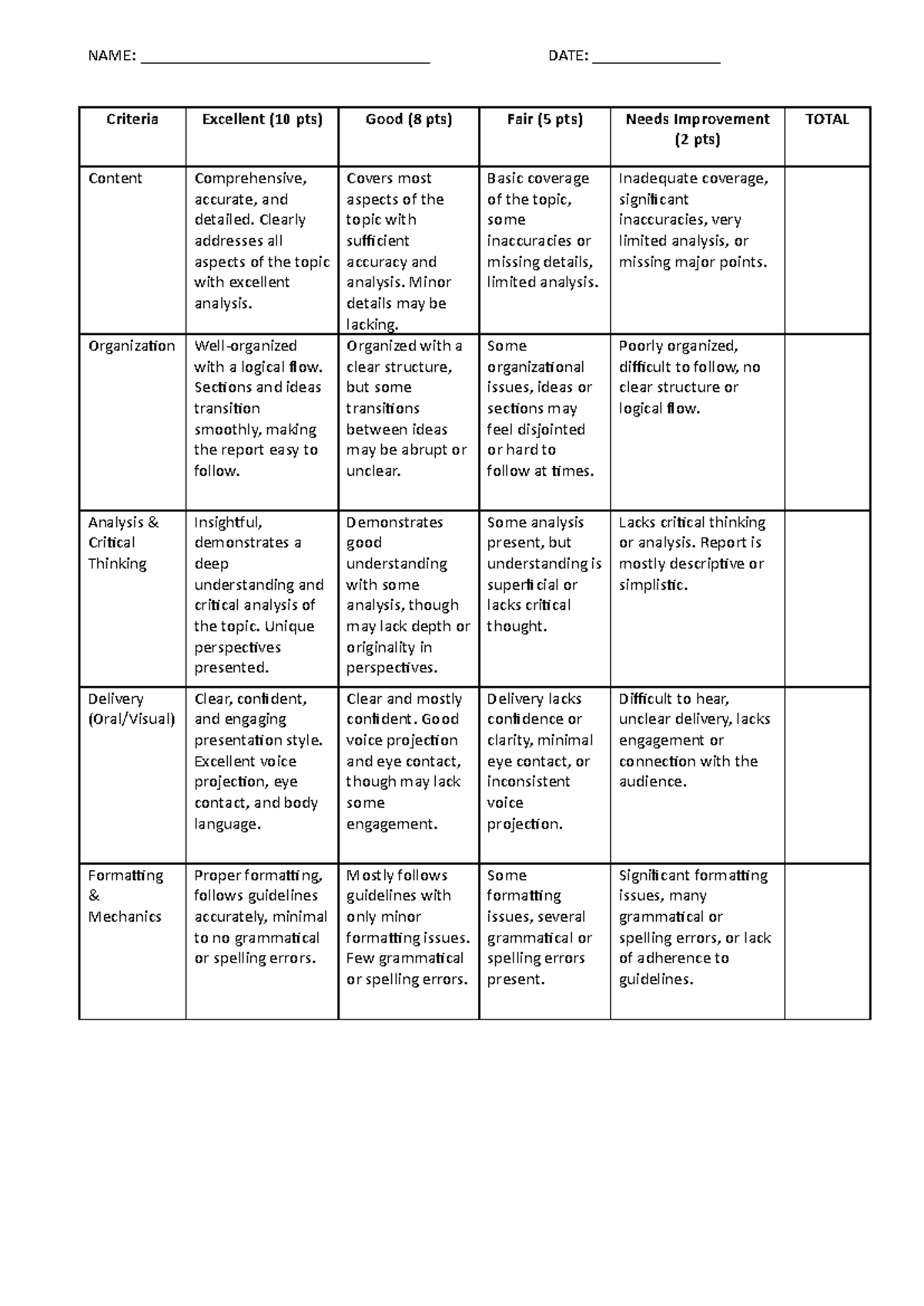 Individual-Reporting-Rubric - NAME ...
