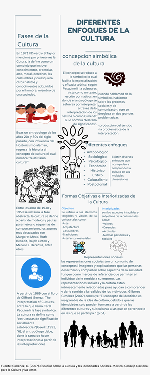 Examen Módulo 3 - Ideas principales sobre el tema de los derechos humanos y la comisión nacional ...
