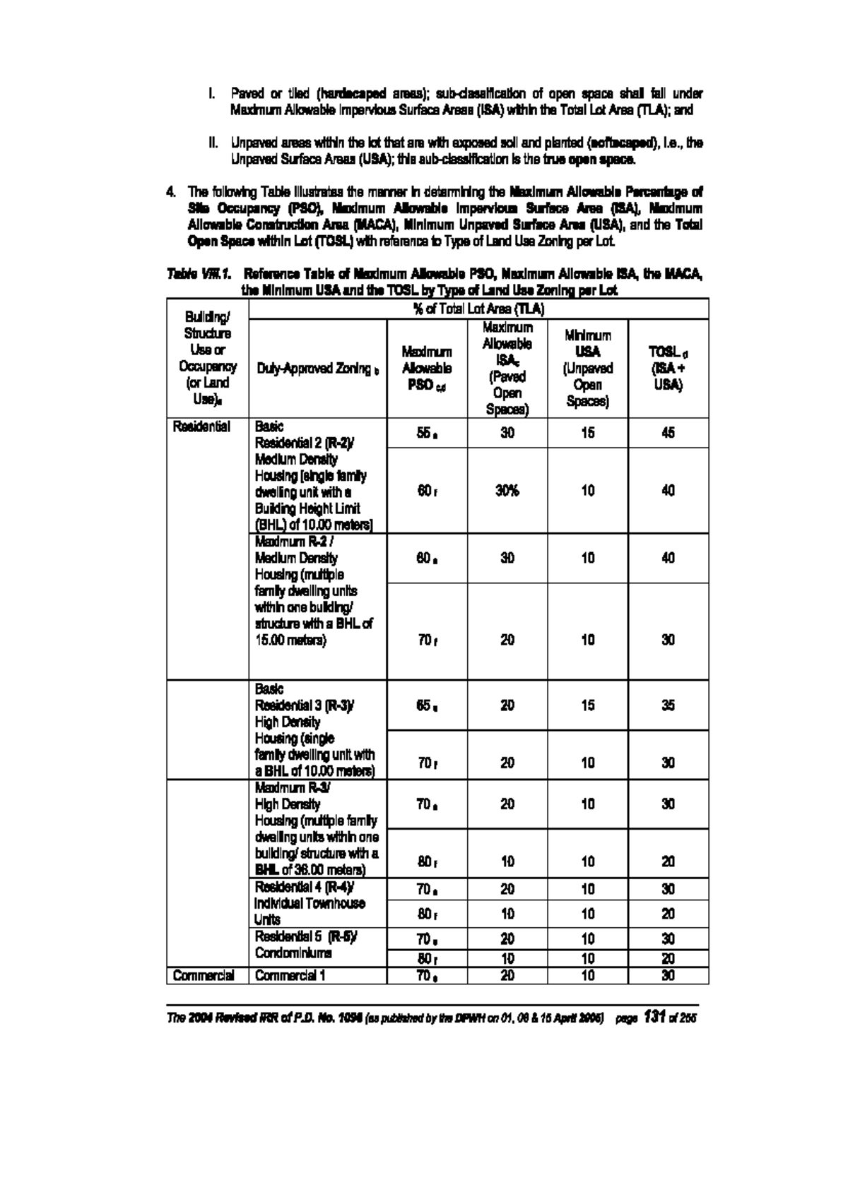 Table-VIII - COMPUTATION PROCESS - BS Architecture - Studocu