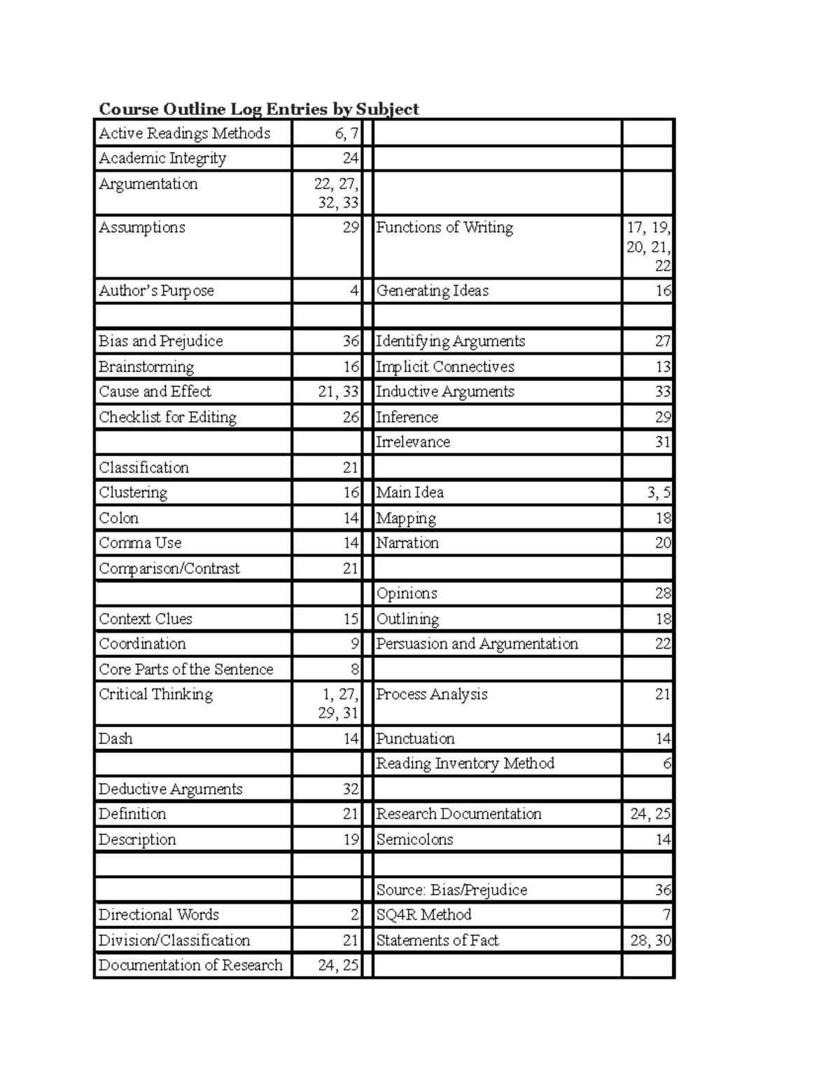 Course Outline Subject Index - Phil 152 - AU - Studocu