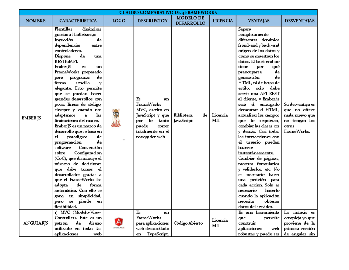 Cuadro DE 4 Frameworks - CUADRO COMPARATIVO DE 4 FRAMEWORKS NOMBRE ...
