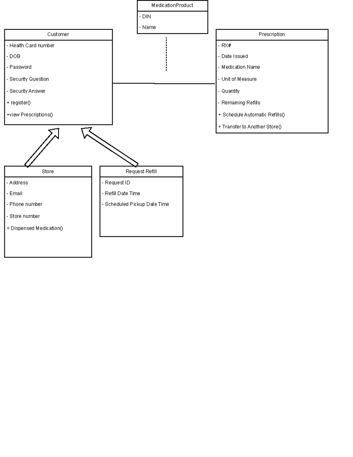 Atmospheric Science - ATOC 181 - Customer Health Card number DOB ...