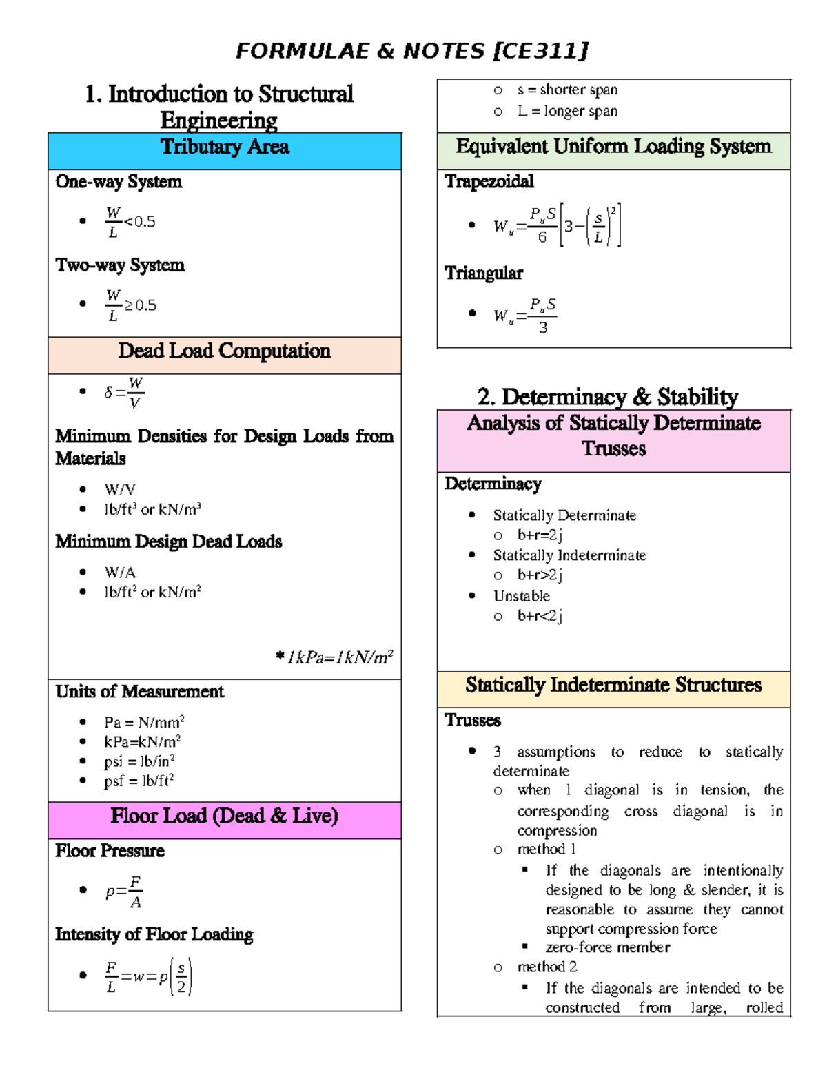 [CE310] Formulae & Notes - FORMULAE & NOTES [CE311] 1. Introduction to ...