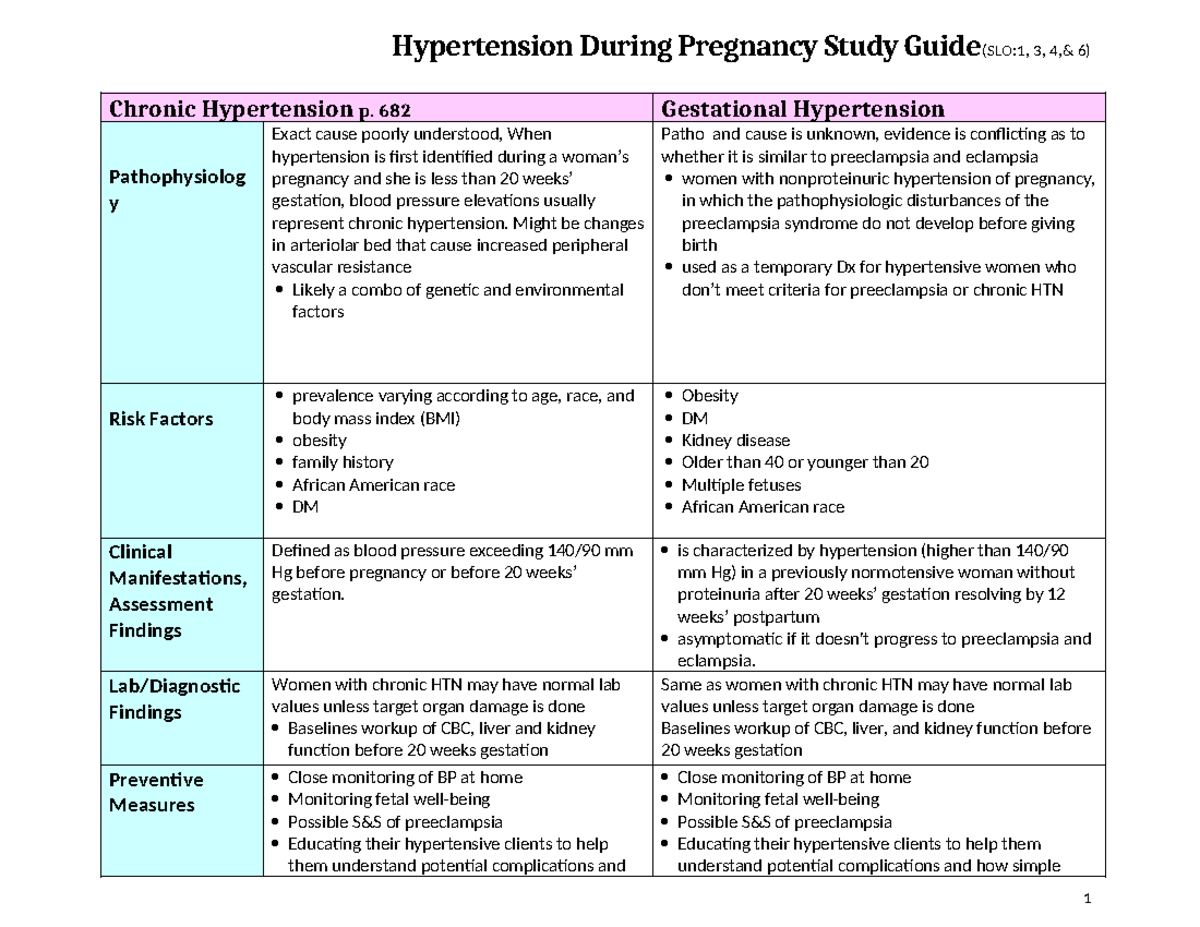 Hypertension During Pregnancy Study Guide - Chronic Hypertension p. 682 ...