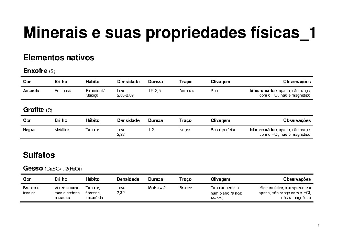 Propriedades físicas minerais - Minerais e suas propriedades físicas ...
