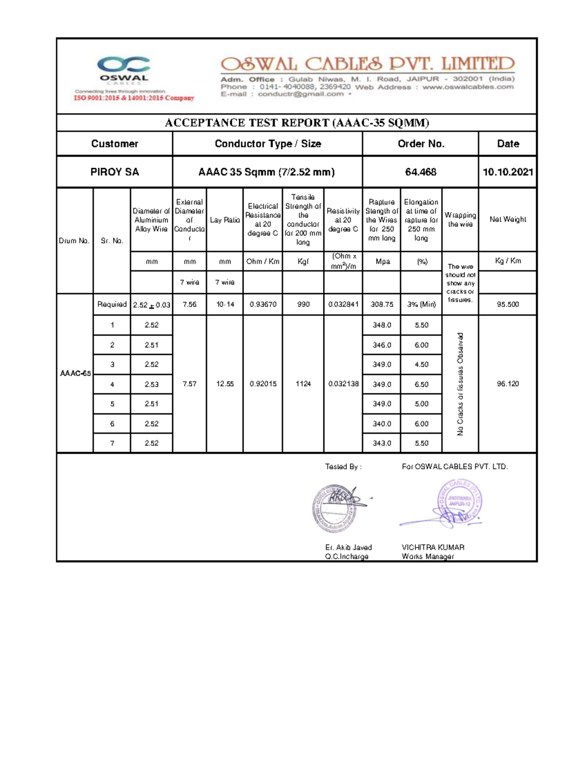 Test Report AAAC 35 - solo repaso - Diameter of Aluminium Alloy Wire ...