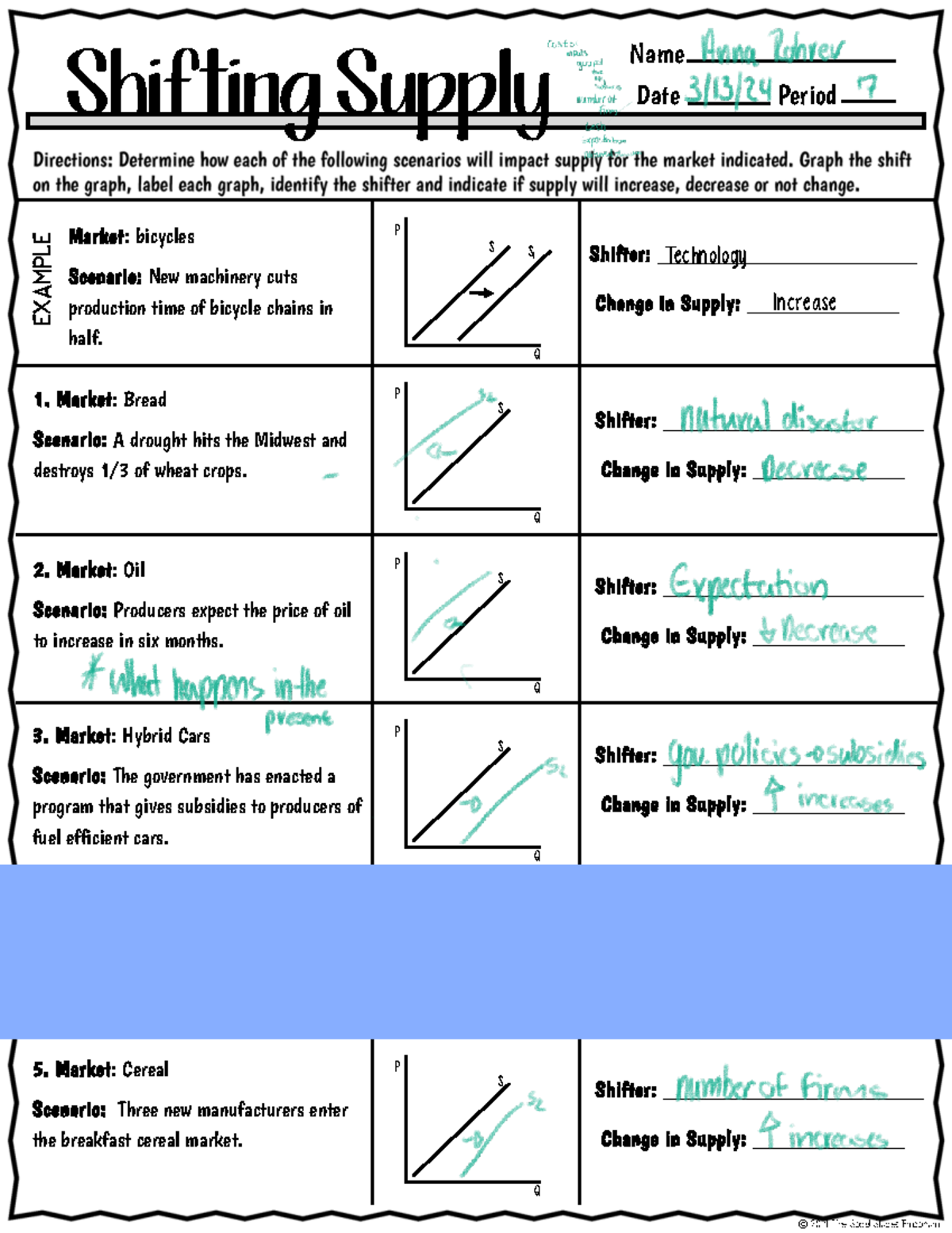 Supply Shifting Practice SE - Directions: Determine how each of the ...