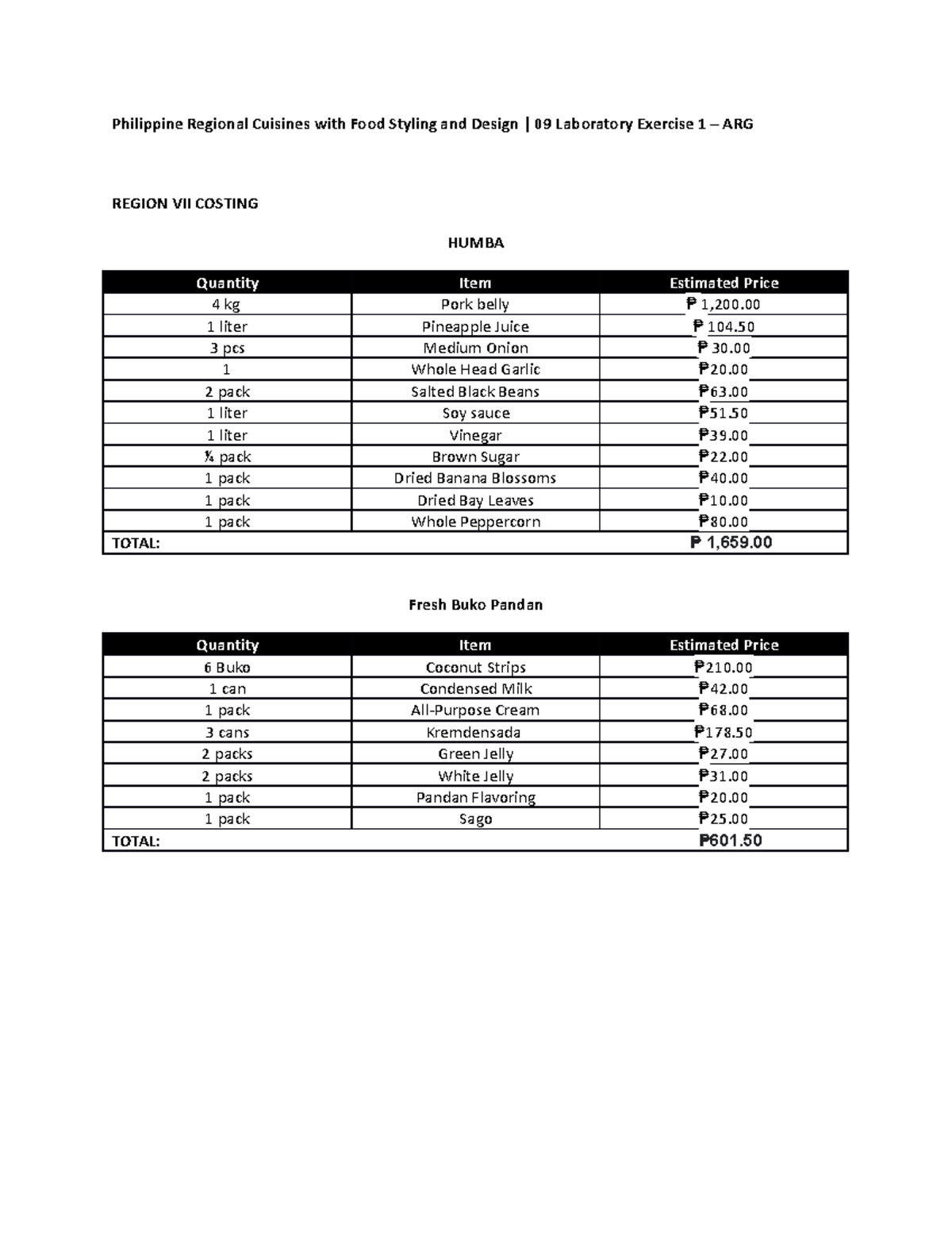 09 Laboratory Exercise 1 ARG - Philippine Regional Cuisines with Food ...