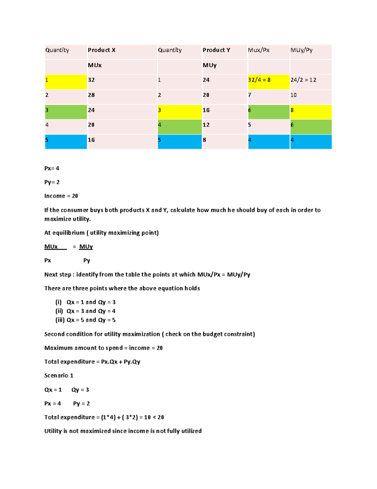 Intermediate Microeconomics Utility Maximization Revision Question