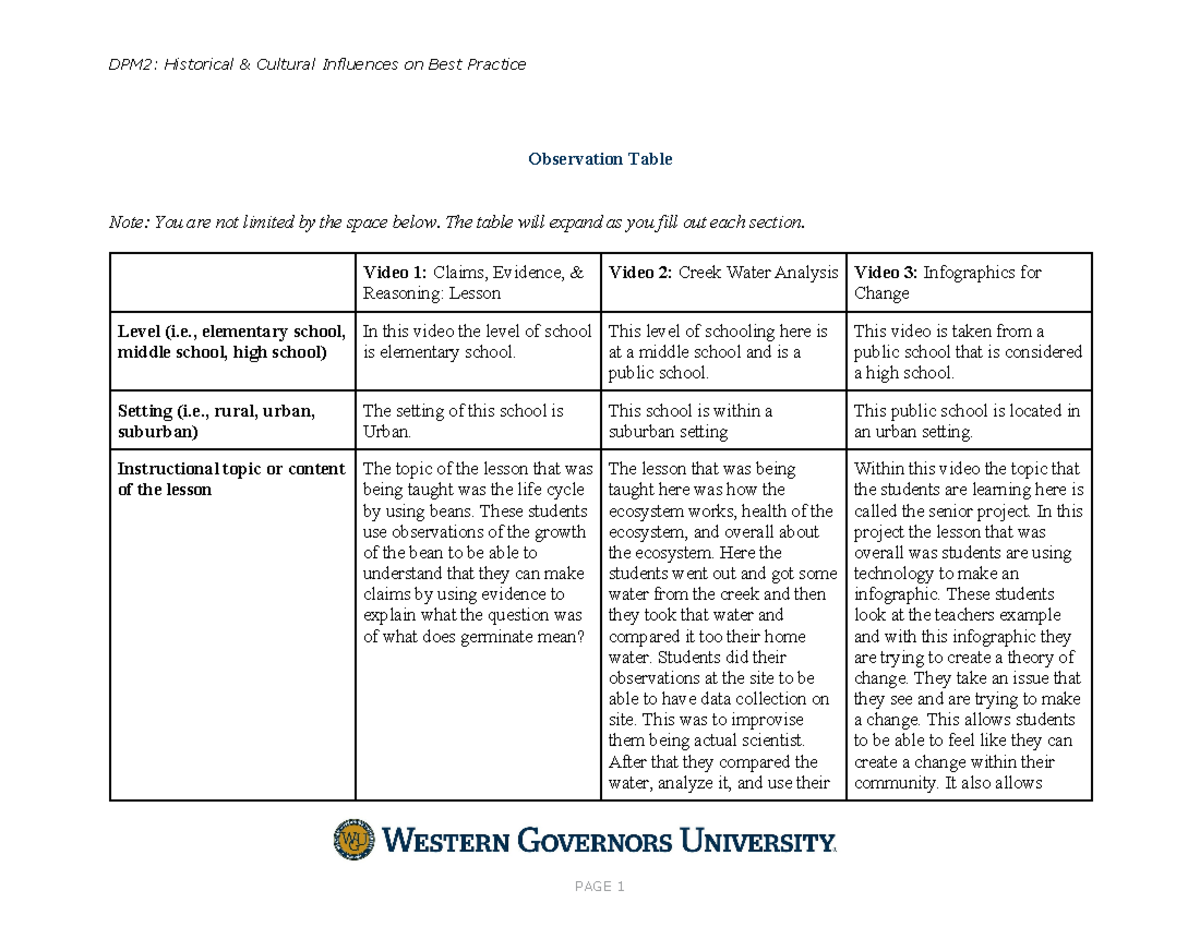 Task One - This is the task with the chart and then comparing each ...