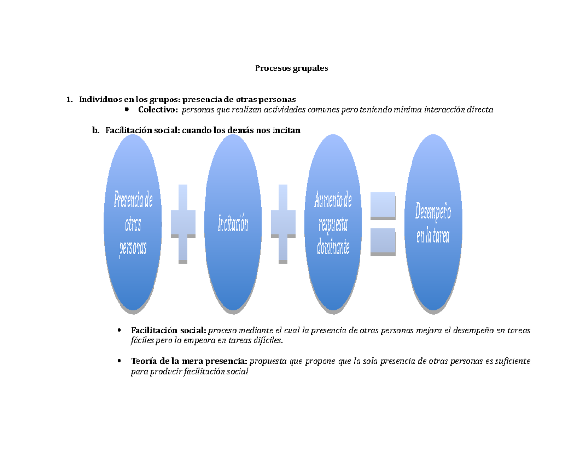 Procesos grupales - Individuos en los grupos: presencia de otras ...