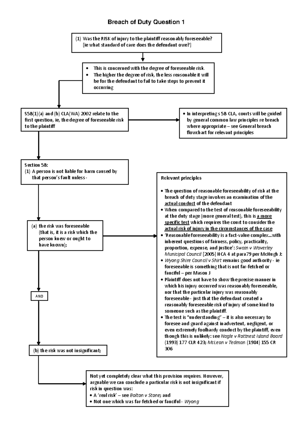 Breach of Duty Flowchart 1-1 - Breach of Duty Question 1 (1) Was the ...