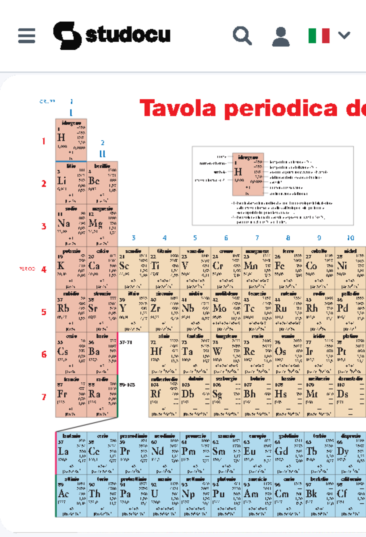 Zanichelli tavola periodica - (1) Per gli elementi radioattivi che non ...