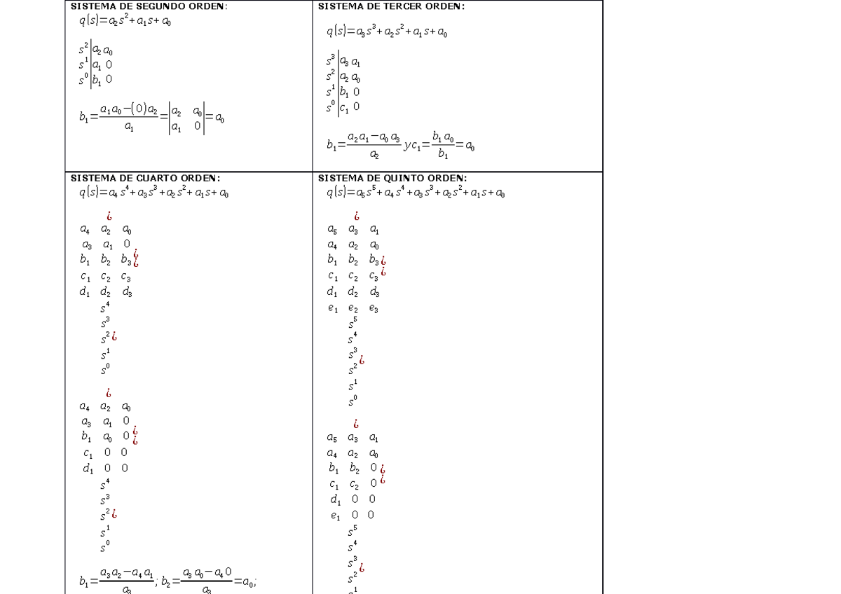 Criterio DE Estabilidad DE Routh- Hurwitz - SISTEMA DE SEGUNDO ORDEN ...