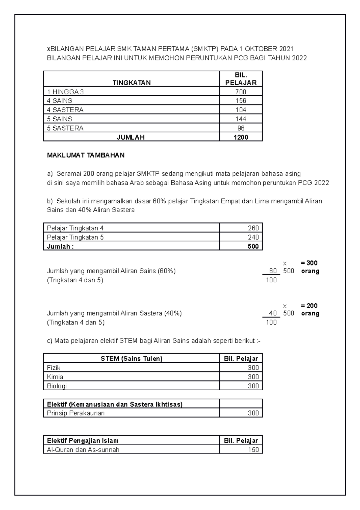 Tugasan Individu Kewangan - XBILANGAN PELAJAR SMK TAMAN PERTAMA (SMKTP ...