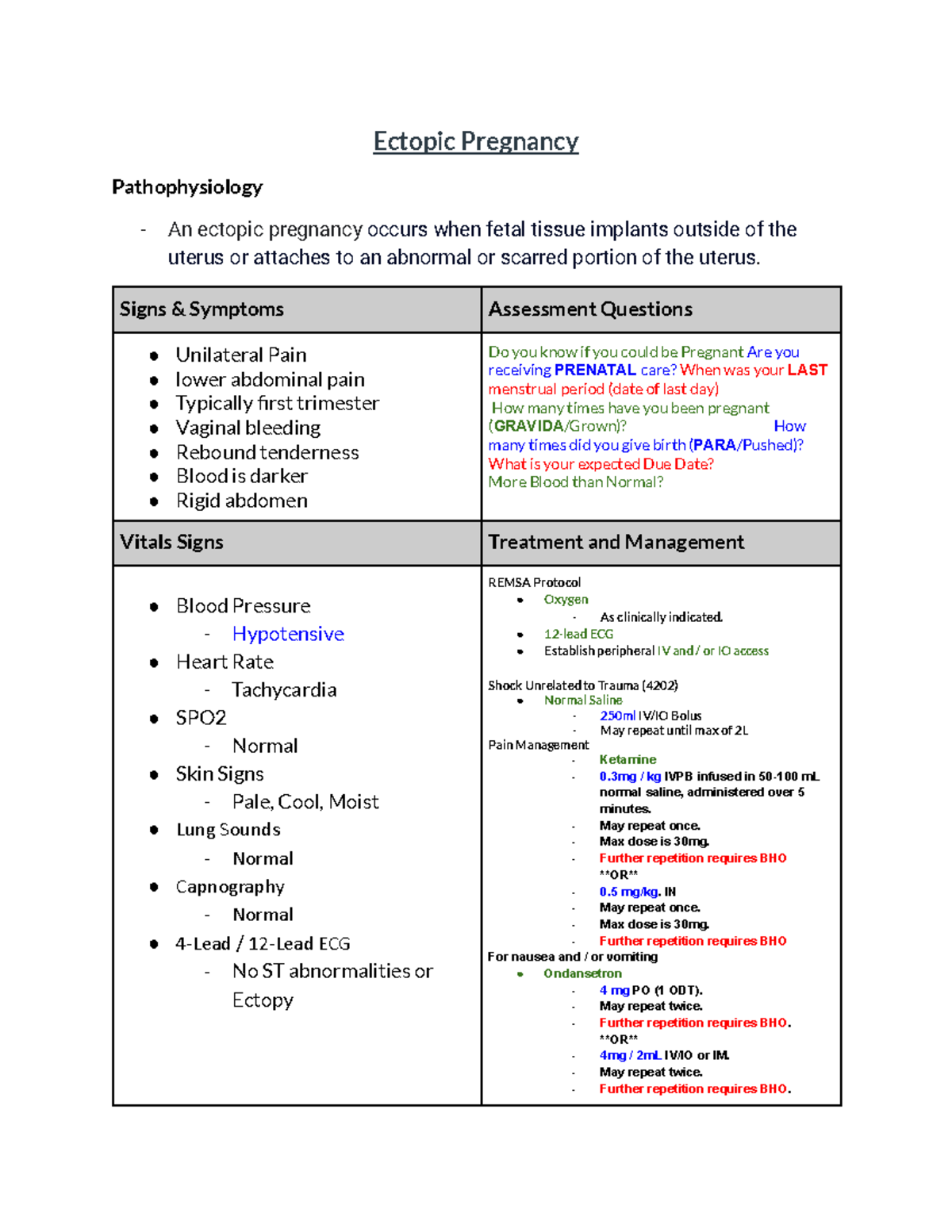 OB GYN Notebook - Ectopic Pregnancy Pathophysiology - An ectopic ...