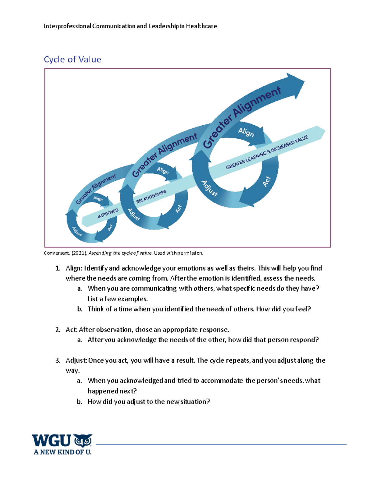 Cycle of value - Interprofessional Communication and Leadership in ...