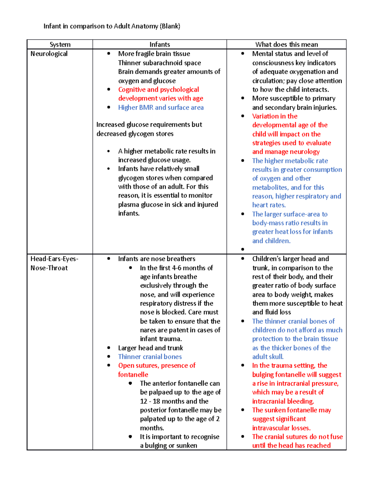 Module 1- infant-anatomy-in-comparison-to-adult-anatomy - Infant in ...
