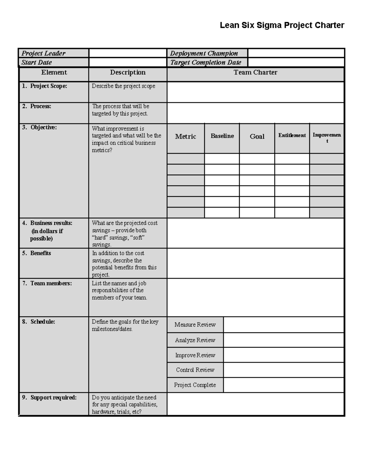Lean Six Sigma Project Charter - Lean Six Sigma Project Charter Project ...