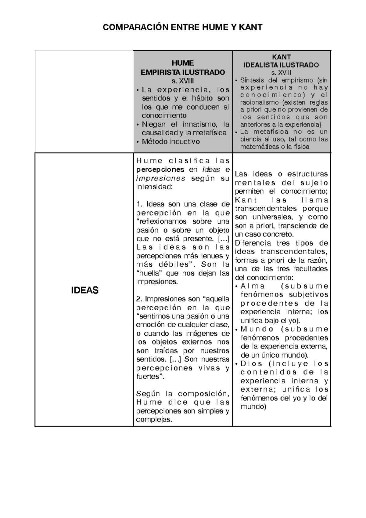 6. Hume vs Kant - comparación - COMPARACIÓN ENTRE HUME Y KANT HUME ...