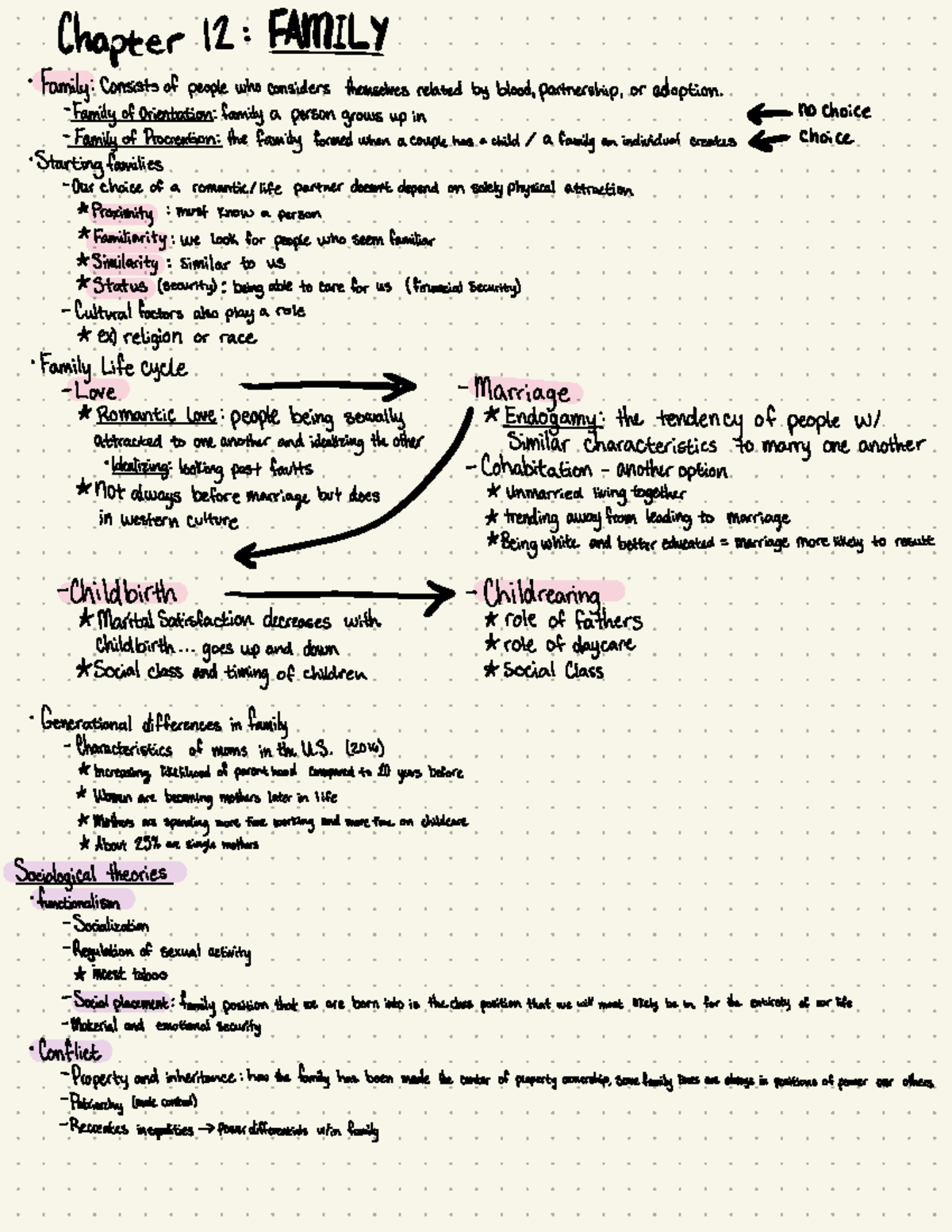 Sociology - family - Prof Sara Rasch - SOCI 101IS - Studocu