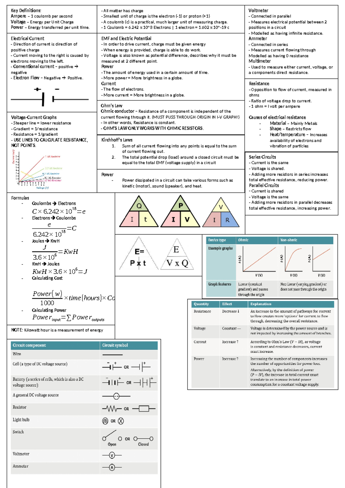 Physics cheat sheet - Summary for unit 1 - adding more resistors in ...