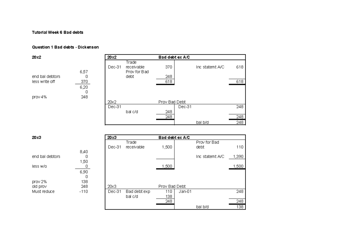 Tutorial 6 Bad debts Soln Dickenson - Tutorial Week 6 Bad debts Question 1 Bad debts - Dickenson ...