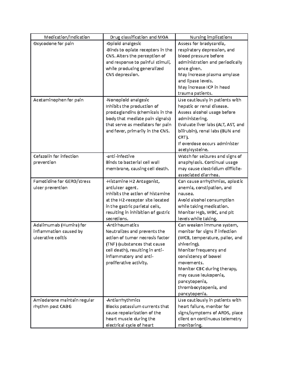 Med list 8 page - med list - Medication/Indication Drug classification ...