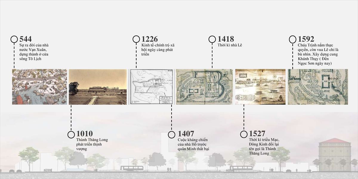 Timeline - PHÂN TÍCH LỊCH SỬ VƯỜN HOA VẠN XUÂN - 544 Sự ra đời của nhà ...