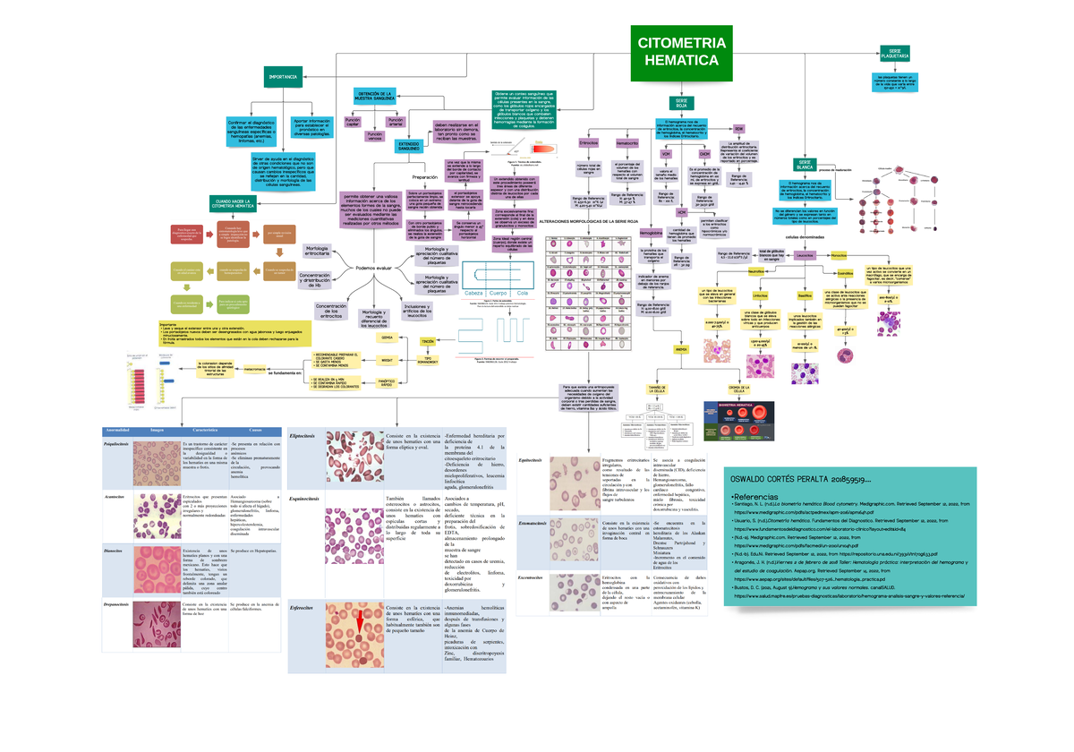 MAPA Citometria Hematica - Apor tar infor mación para establecer el ...