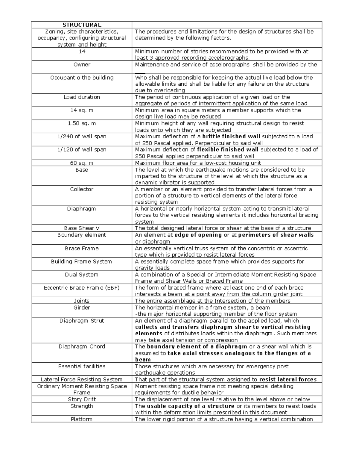 006 Structural Notes - gfgdgdgd - STRUCTURAL Zoning, site ...