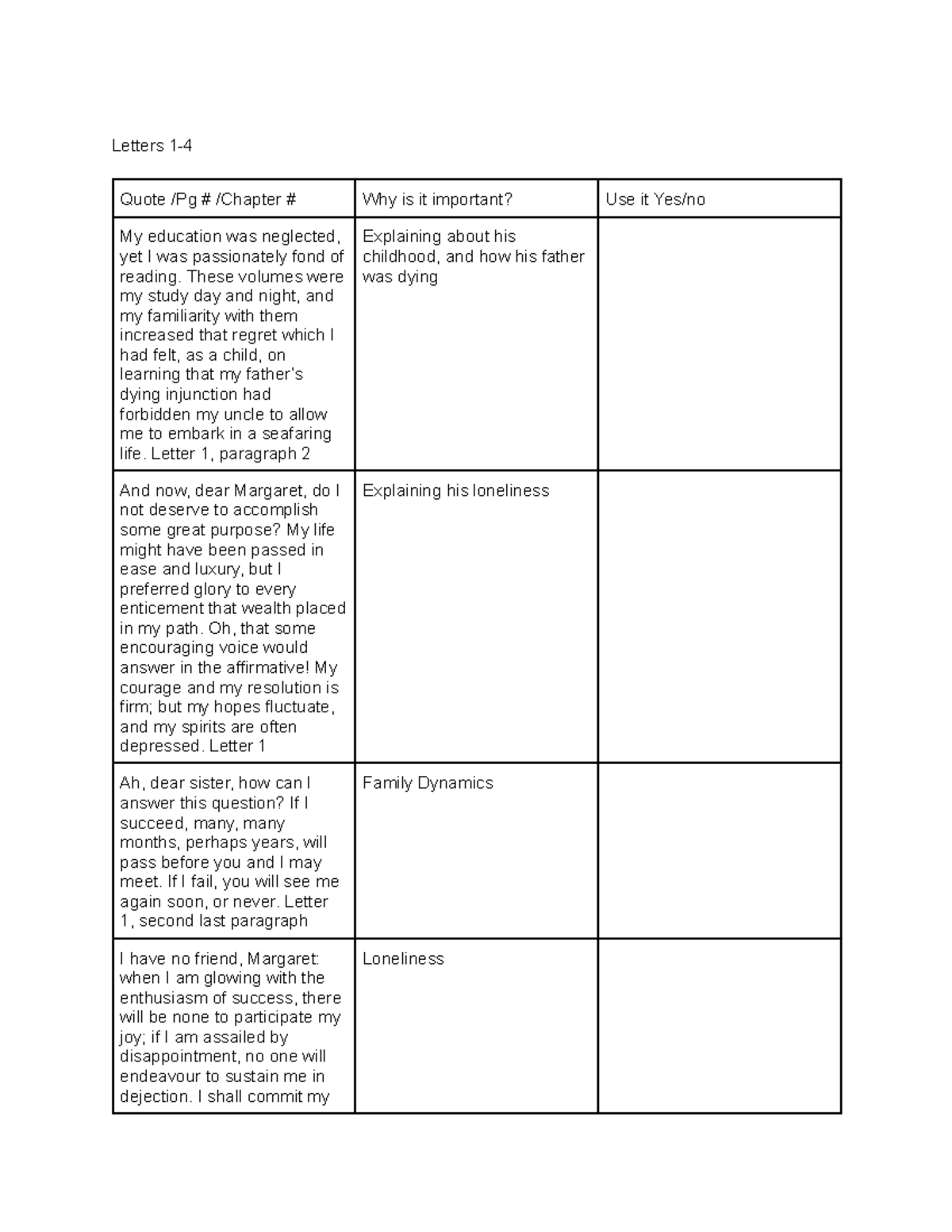 Frankenstein Notes - Letters 1- Quote /Pg # /Chapter # Why is it ...
