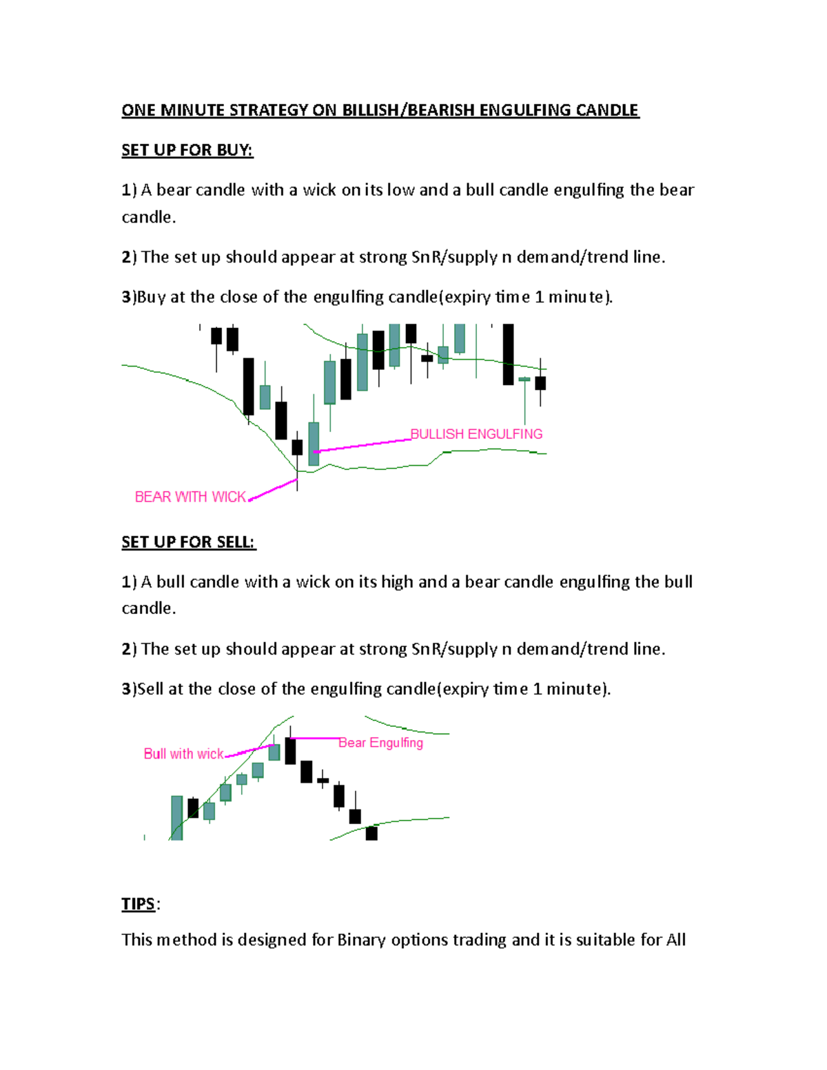 One minute strategy - Practice - ONE MINUTE STRATEGY ON BILLISH/BEARISH ...