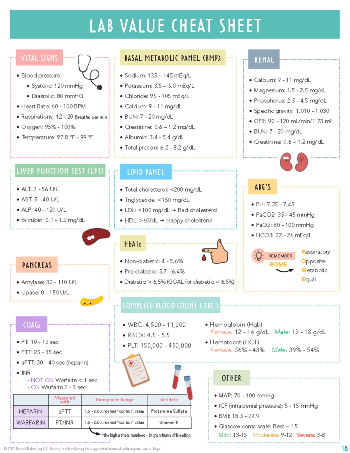 Fluid:Electrolytes Notes - LAB VALUE CHEAT SHEET COMPLETE BLOOD COUNT ...