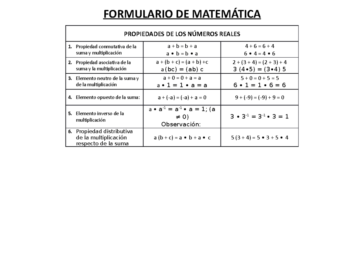 Formulario DE Matemática - FORMULARIO DE MATEMÁTICA PROPIEDADES DE LOS ...