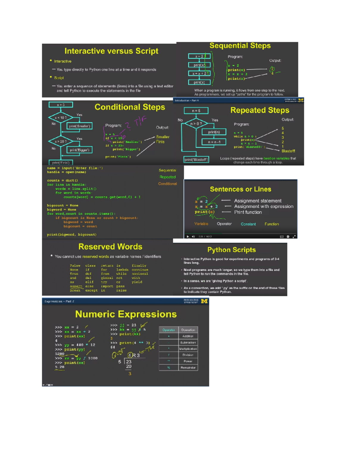 Coursera note - Machine learning - INFO 6210 - Studocu