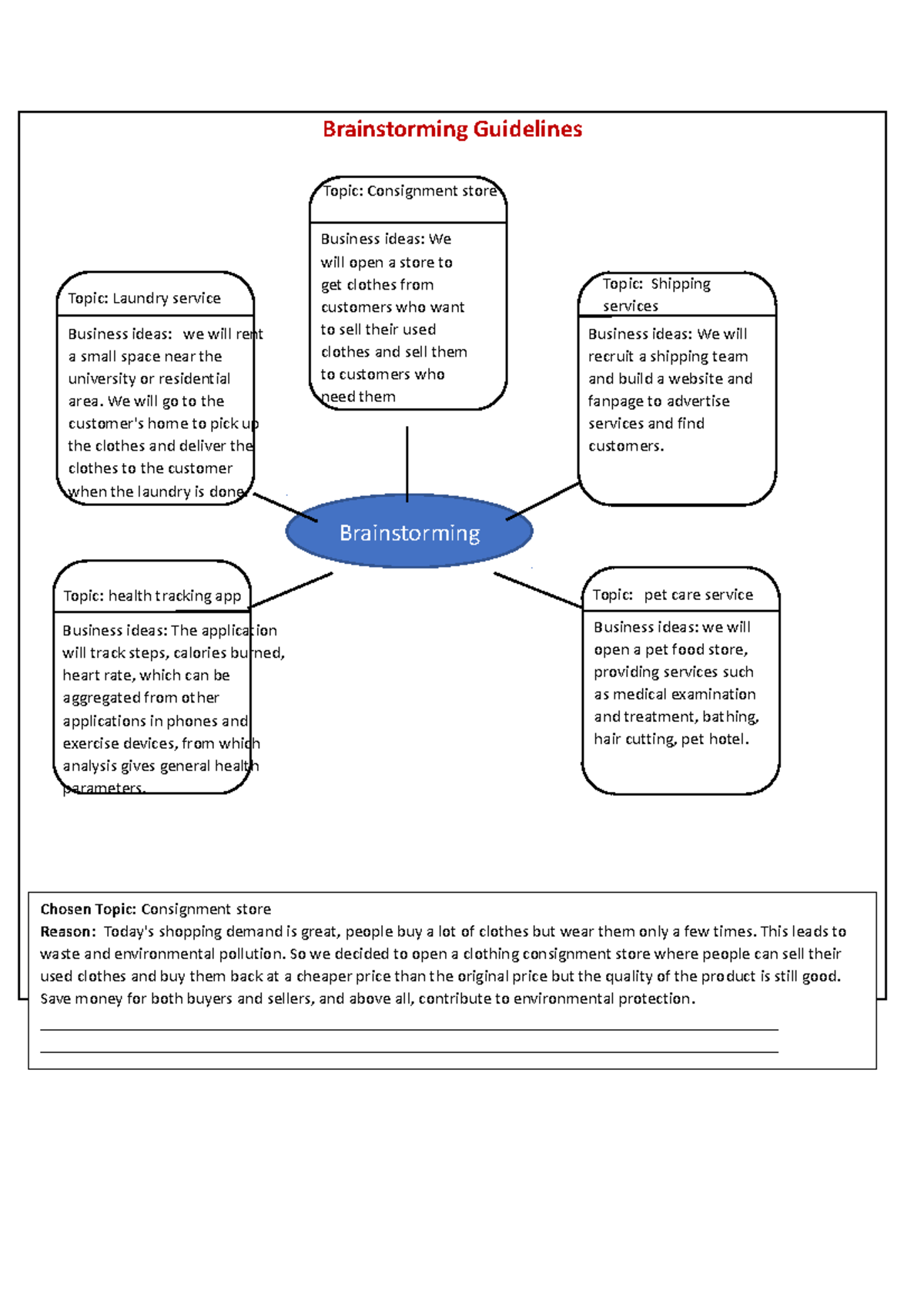 Project Introduction Topic Brainstorming Brainstorming Guidelines Topic Consignment Store