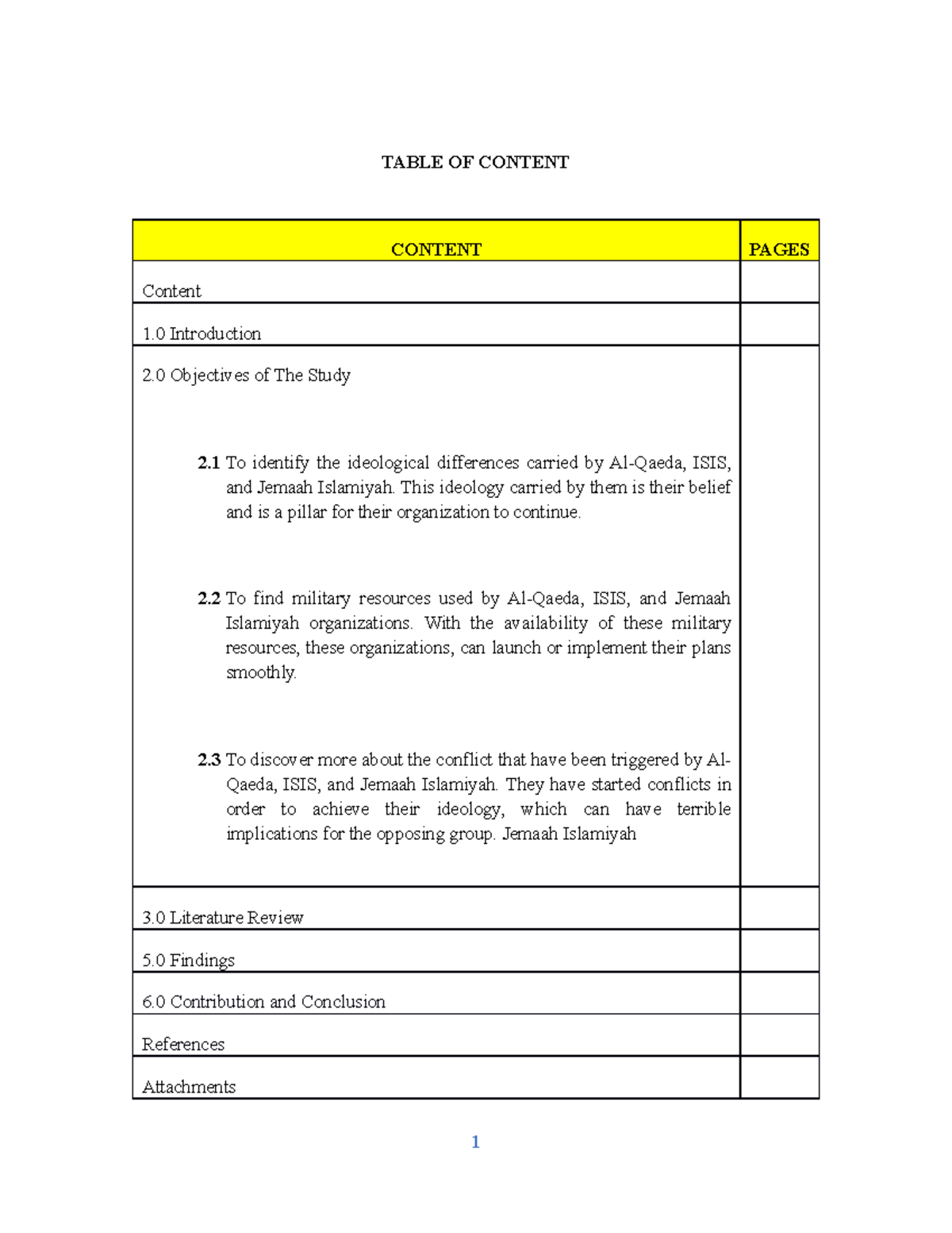 (assignment) ISIS, AL Qaeda, Jemaah Islamiyah - TABLE OF CONTENT ...