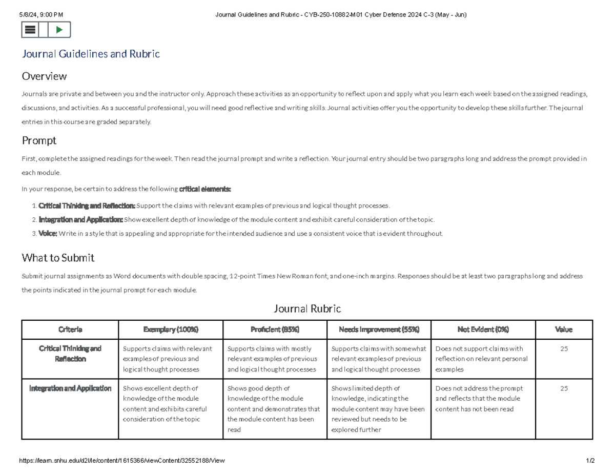 Moude 1 journalenstry Rubric - Journal Guidelines and Rubric Overview ...