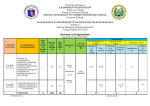 TOS in TLE- Carpentry 8 - Republika ng Pilipinas Kagawaran ng Edukasyon ...