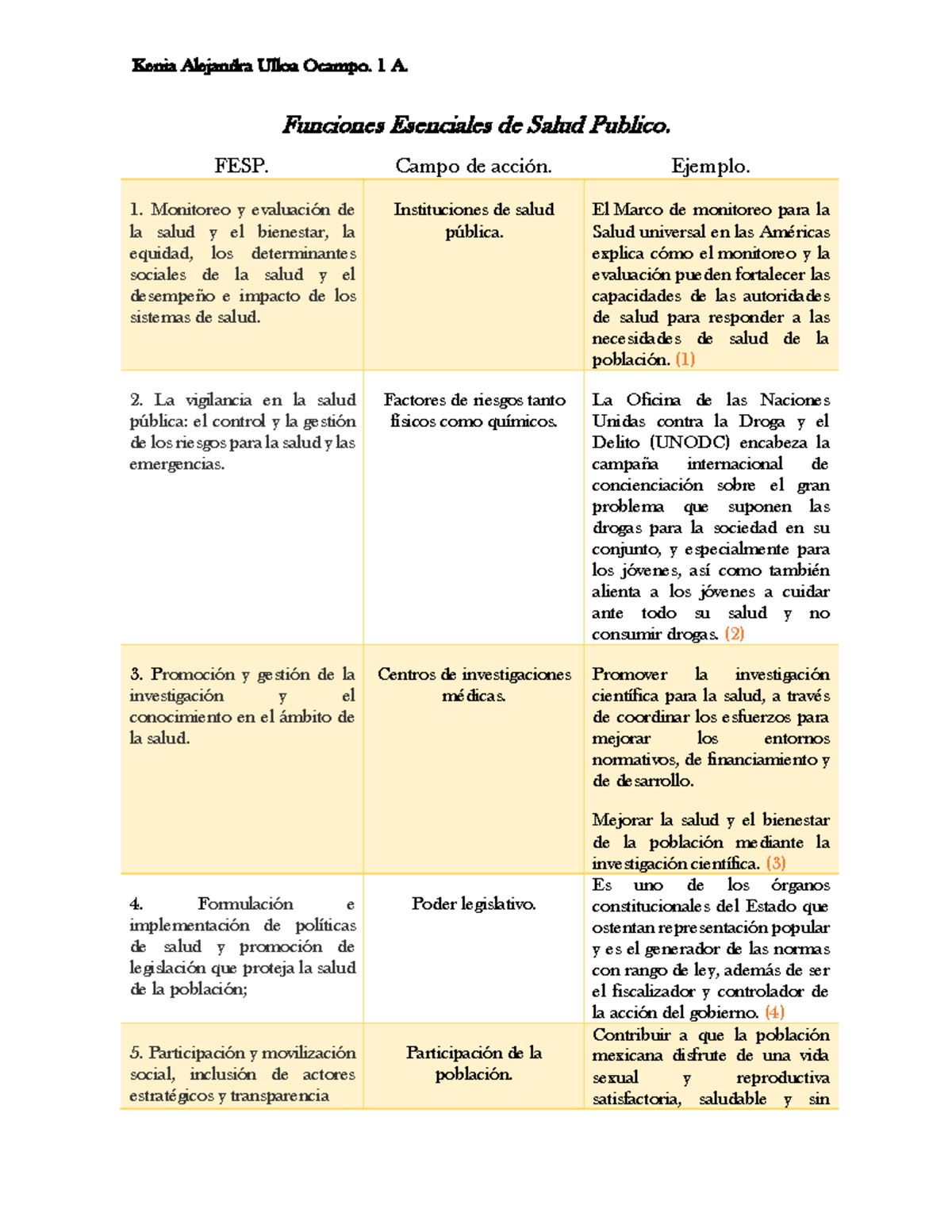 Funciones Esenciales de Salud Publica - FESP. Campo de acción. Ejemplo. Monitoreo y evaluación ...