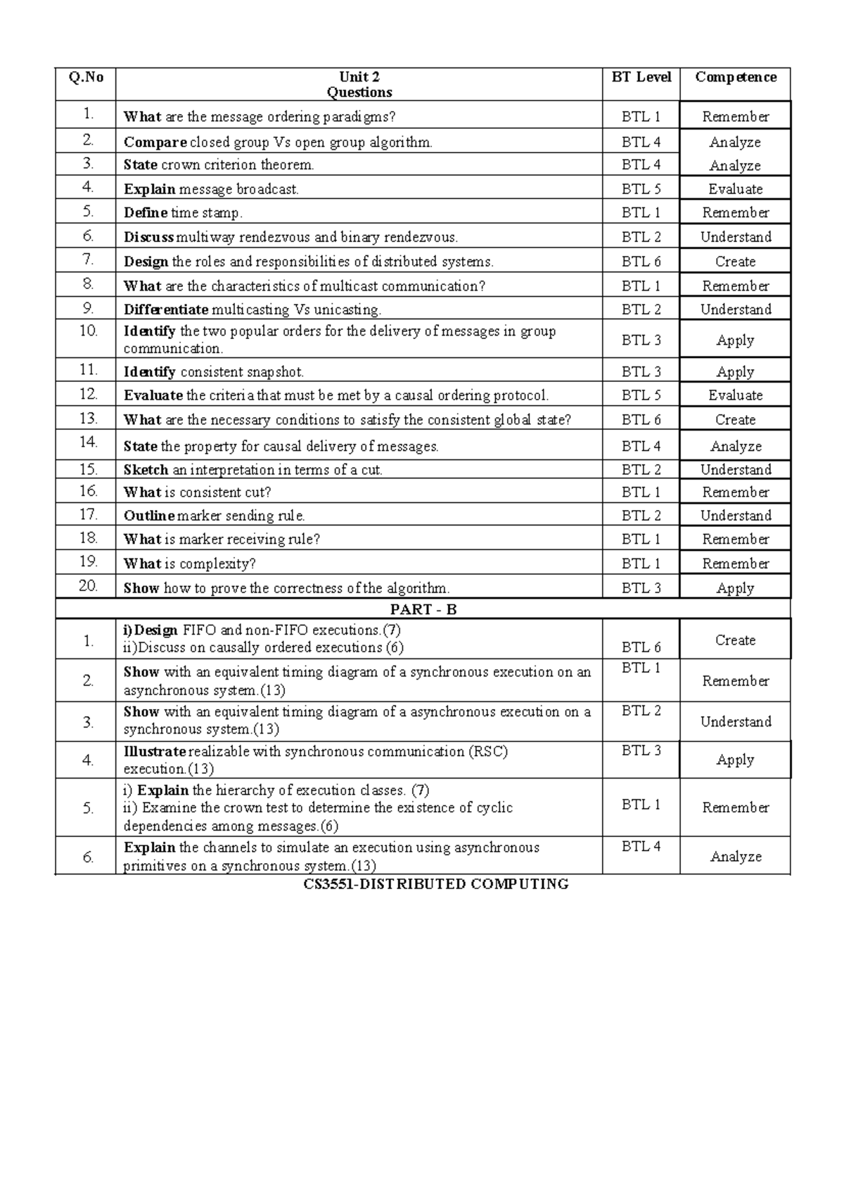 UNIT-2 Questions - Q Unit 2 Questions BT Level Competence 1. What are the message ordering - Studocu
