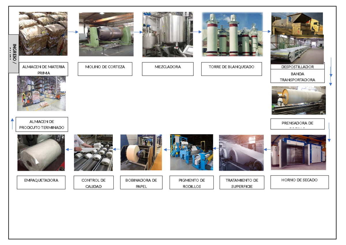 Avance MAPA - Gestión de la calidad - EMPAQUETADORA PIGMENTO DE ...