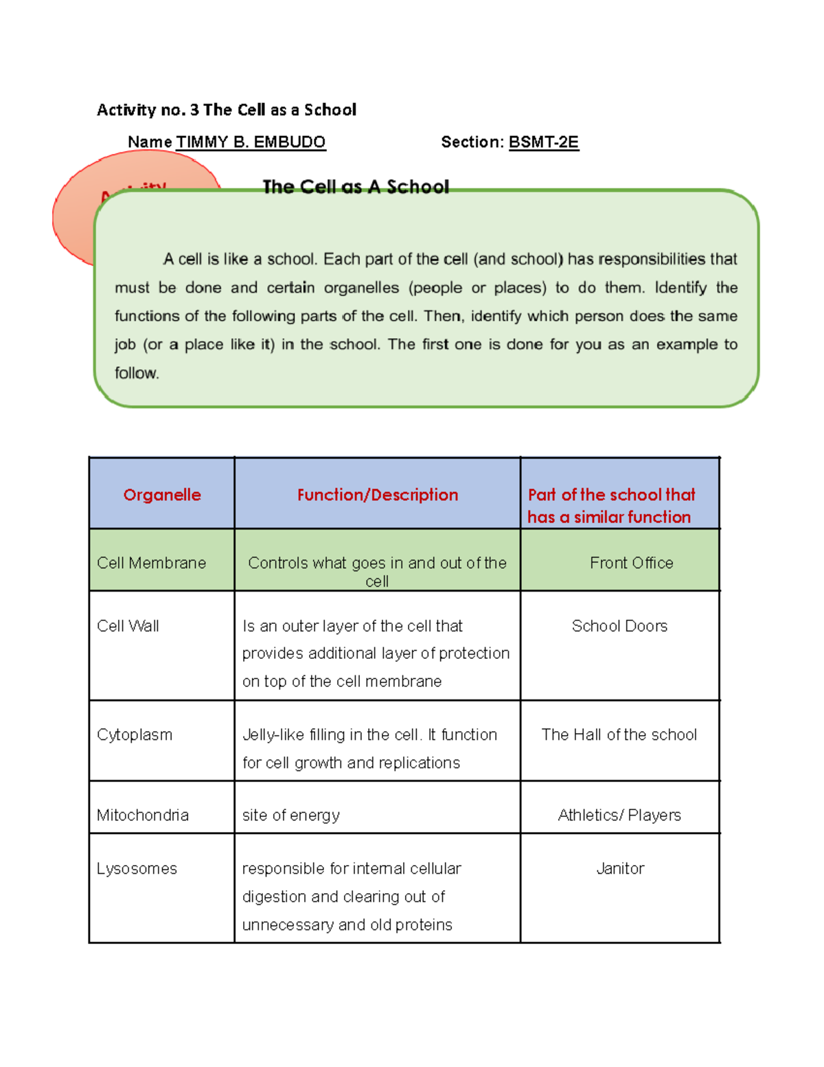 Activity no. 3 The Cell as a School (Module-1) - Activity no. 3 The ...