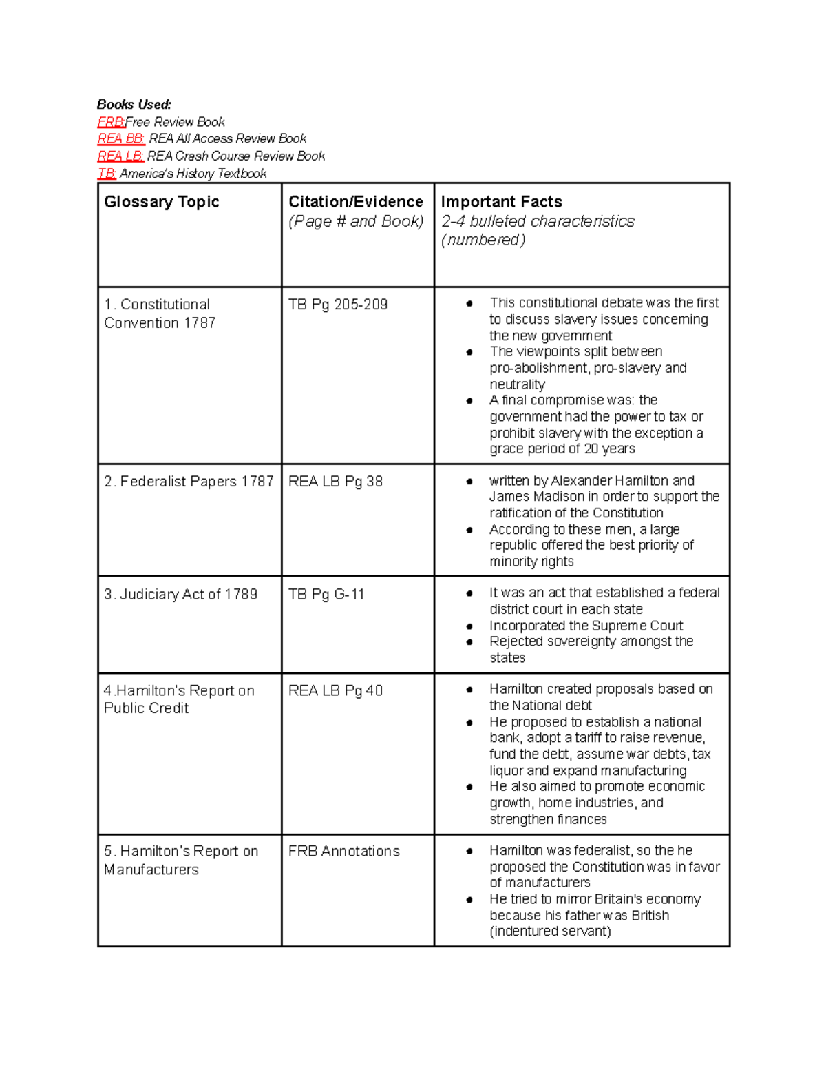 Unit 3-glossary - Vocabulary - Books Used: FRB:Free Review Book REA BB ...