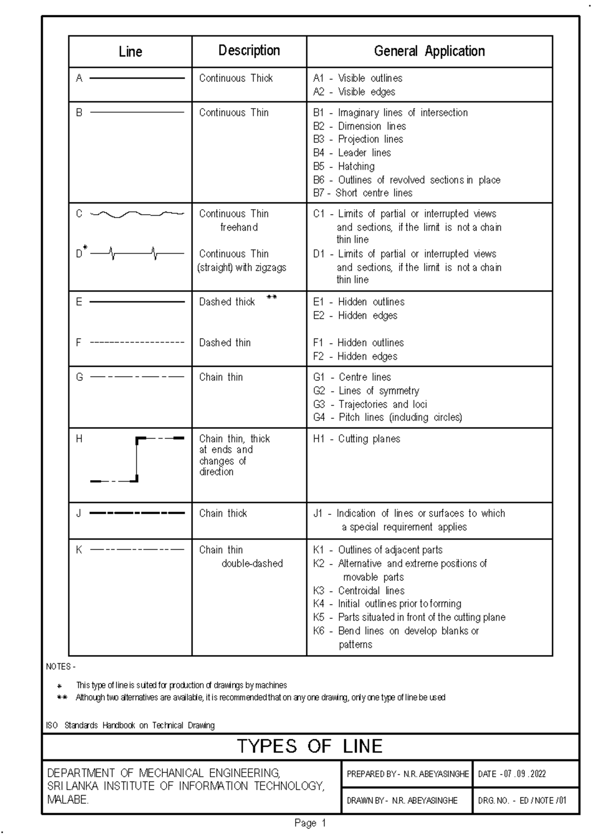 Lesson 1 - Note - Engineering skills development - Line Description ...