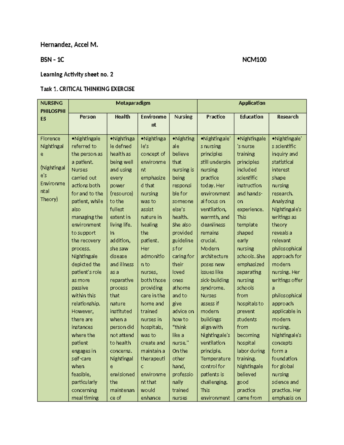 Hernandez, Accel BSN-1C NCM100 LAS 2 - Hernandez, Accel M. BSN - 1C NCM ...