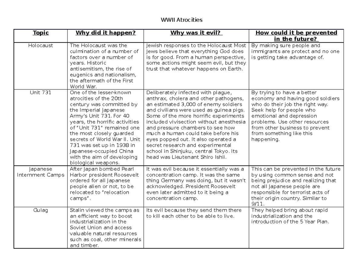 WWII+Atrocities - this assignment is on WWII , its a paper including ...