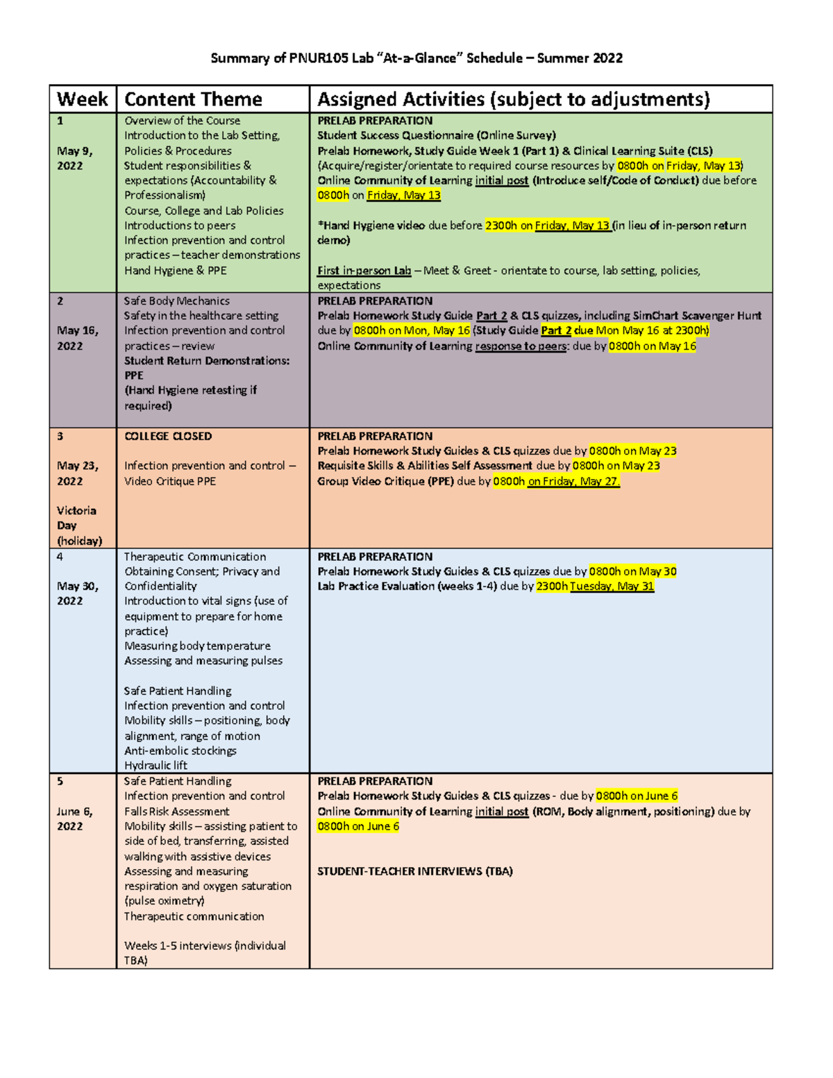 Lab Schedule Summary - Summary of PNUR105 Lab “At -a- Glance” Schedule ...